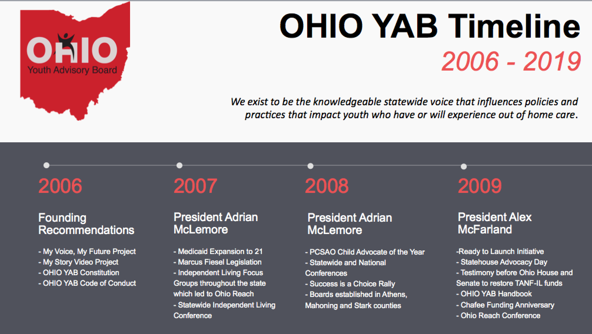 Timeline of OHIO YAB Accomplishments | fosteractionohio