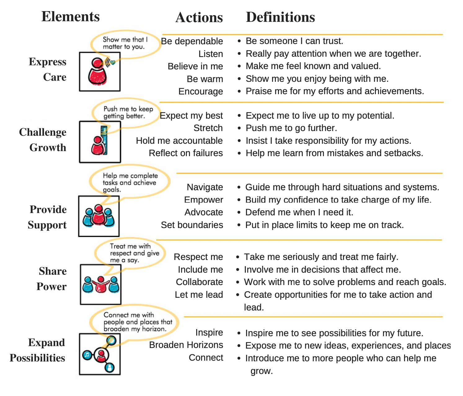 Developmental Assets | fosteractionohio